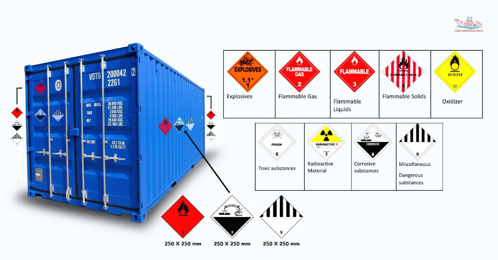 How to Mark & Label Dangerous Goods - Safety Guide 2025