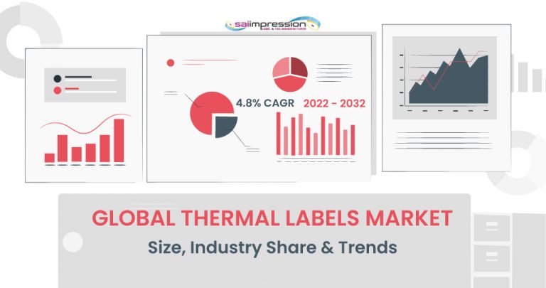 Global Self-Adhesive Labels Market Growth & Projections: 2030 ...