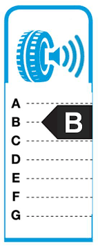 Ultimate Handbook to Tyre Labeling & Global Standards - Saiimpression ...