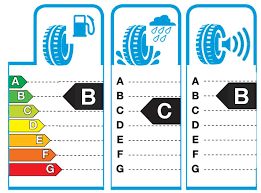 Ultimate Handbook to Tyre Labeling & Global Standards - Saiimpression ...